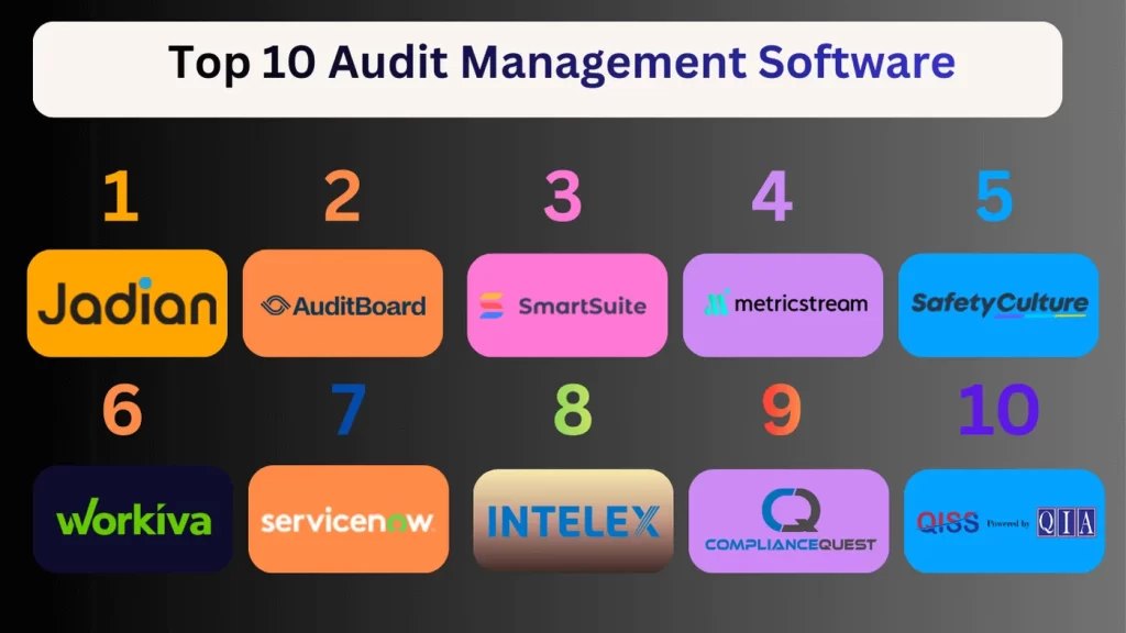 10 Best Audit Management Software Solutions in 2026 - Jadian