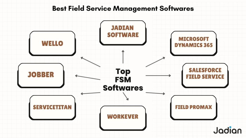 Field Service Management Software: Features - Best Options