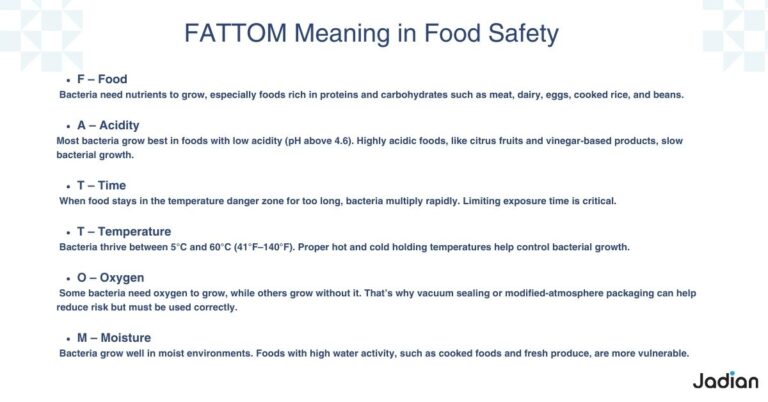 FATTOM Stands for What? | FATTOM Meaning in Food Safety - Jadian