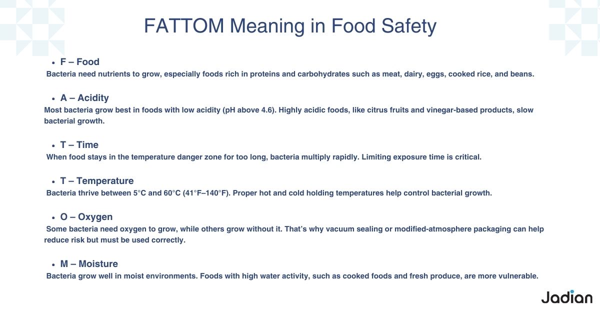 FATTOM Stands for What? | FATTOM Meaning in Food Safety - Jadian